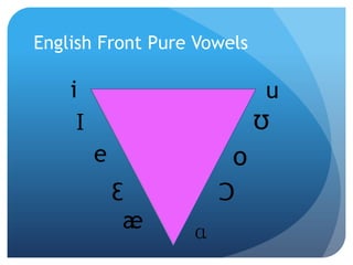 Overview: English vowels- Diction | PPT
