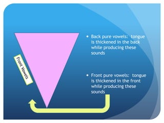 Overview: English vowels- Diction | PPT