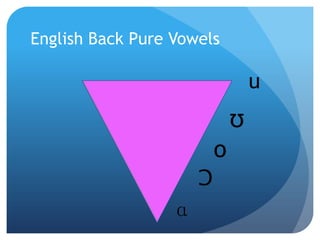 Overview: English vowels- Diction | PPT