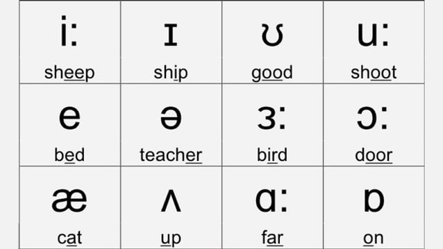 English Vowels Pronunciation RP Presentation.pptx
