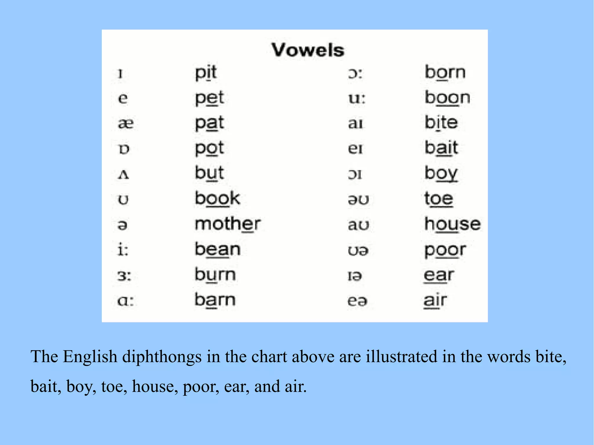 English vowel system | ODP