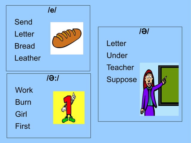 English vowel system | PPT