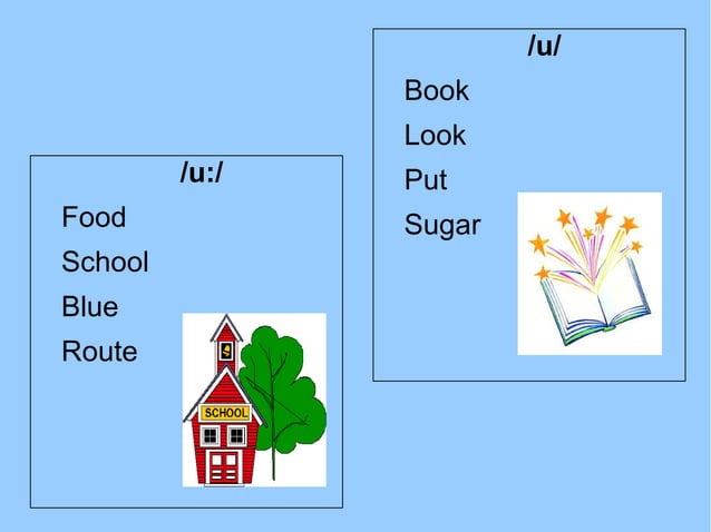 English vowel system | PPT