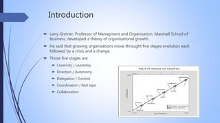English tutorial work: Discussing Greiner´s organisational growth ...