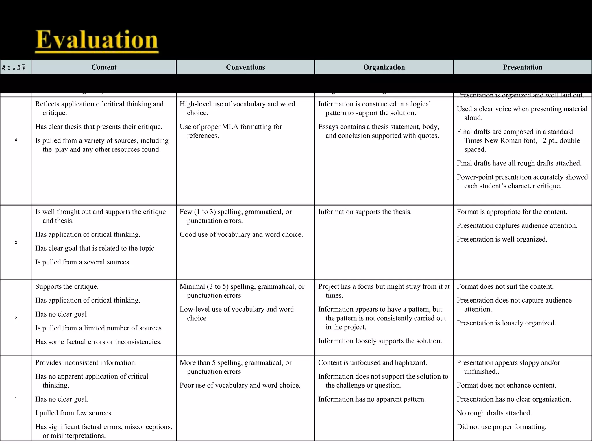 English webquest | PPTX