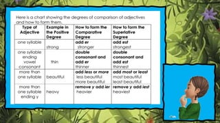 English week 1 4th quarter adjective.pptx