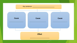 Restating Sentences and Summarizing Information from Various Text types ...