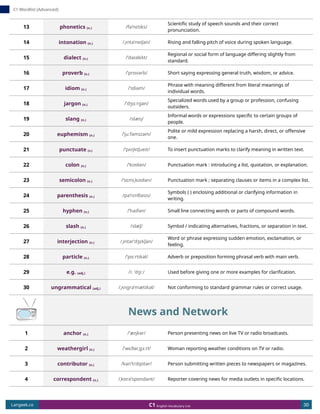English Wordlist C1 CEFR | Advanced English Vocabulary by LanGeek | PDF