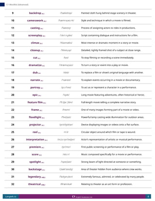 English Wordlist C1 CEFR | Advanced English Vocabulary by LanGeek | PDF
