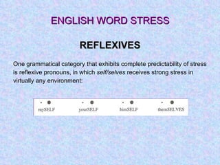 English word stress | PPT