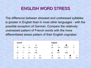 English word stress | PPT