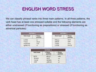 English word stress | PPT