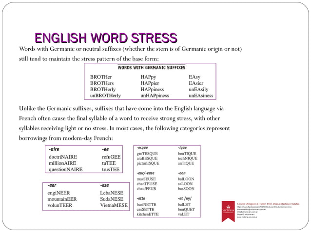 English word stress