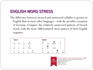 Which Word Describes the Order of Stressed and Unstressed Syllables