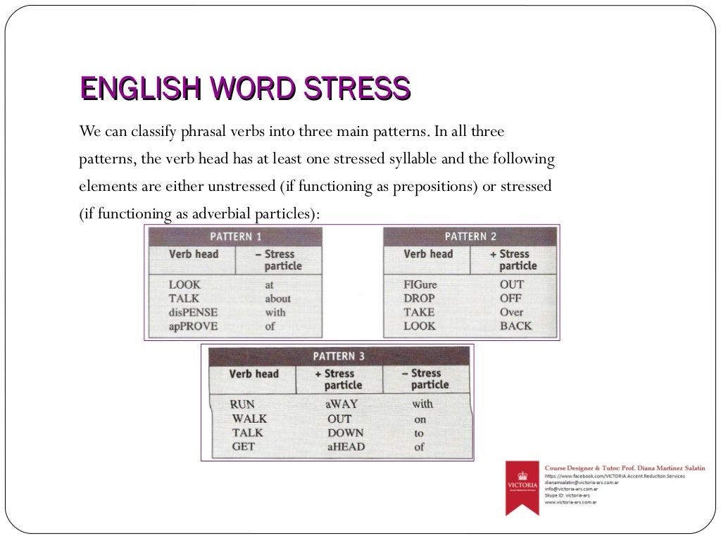 English word stress