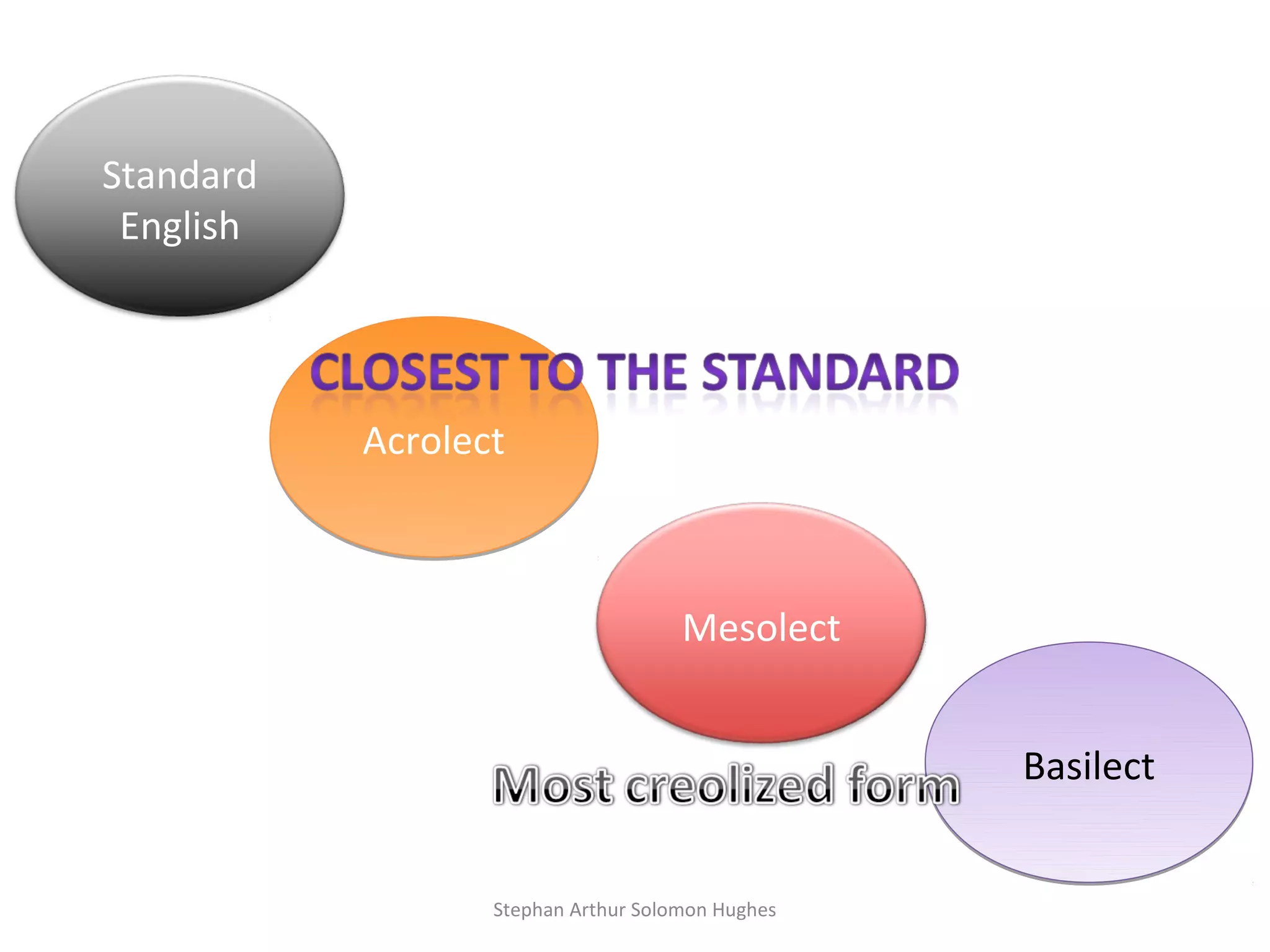 English worldwide global englishes | PPT