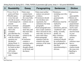 English writing wk15_writingworkshop_peerreview_rubric | PDF