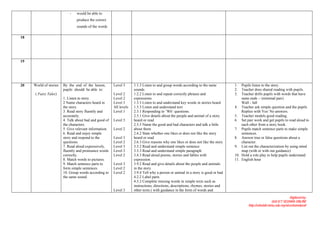 English year 3 yearly scheme | PDF