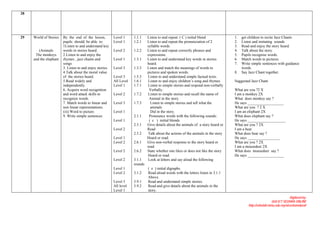 English year 3 yearly scheme | PDF
