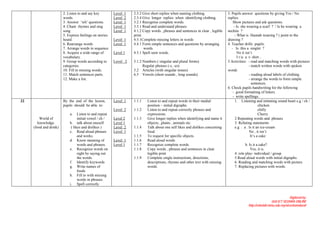 English year 3 yearly scheme | PDF