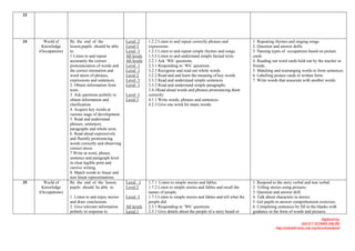 English year 3 yearly scheme | PDF