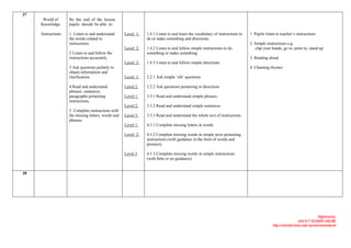 English year 3 yearly scheme | PDF