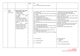 English year 3 yearly scheme | PDF