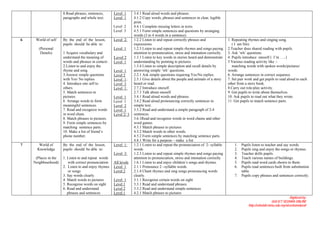 English year 3 yearly scheme | PDF