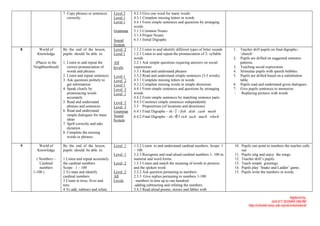 English year 3 yearly scheme | PDF