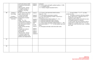 English year 3 yearly scheme | PDF