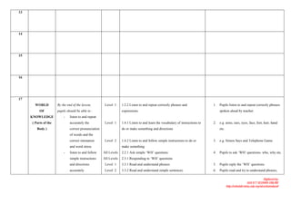 English year 3 yearly scheme | PDF