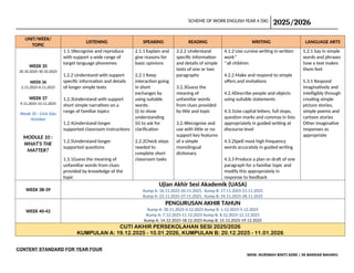ENGLISH YEAR 4 2025 - YEARLY PLAN 2025.docx