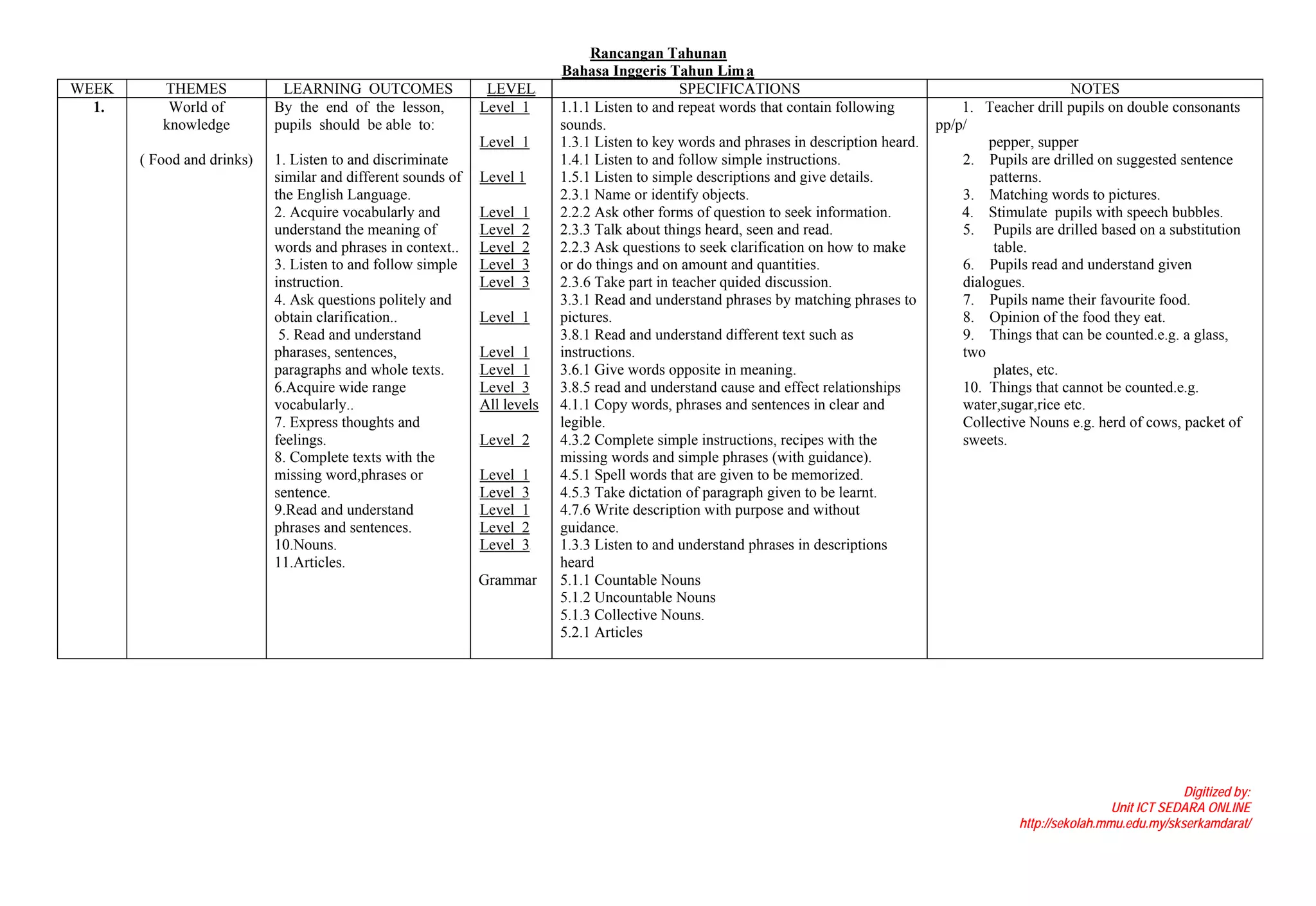 English year 5 yearly scheme | PDF