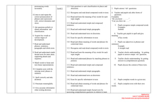 English year 5 yearly scheme | PPT