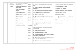 English year 5 yearly scheme | PPT