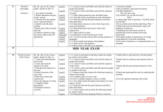 English year 5 yearly scheme | PPT