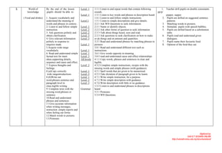 English year 5 yearly scheme | PPT