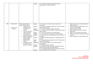 English year 5 yearly scheme | PPT