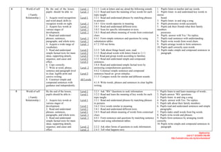 English year 5 yearly scheme | PPT