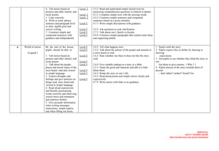 English year 5 yearly scheme | PPT