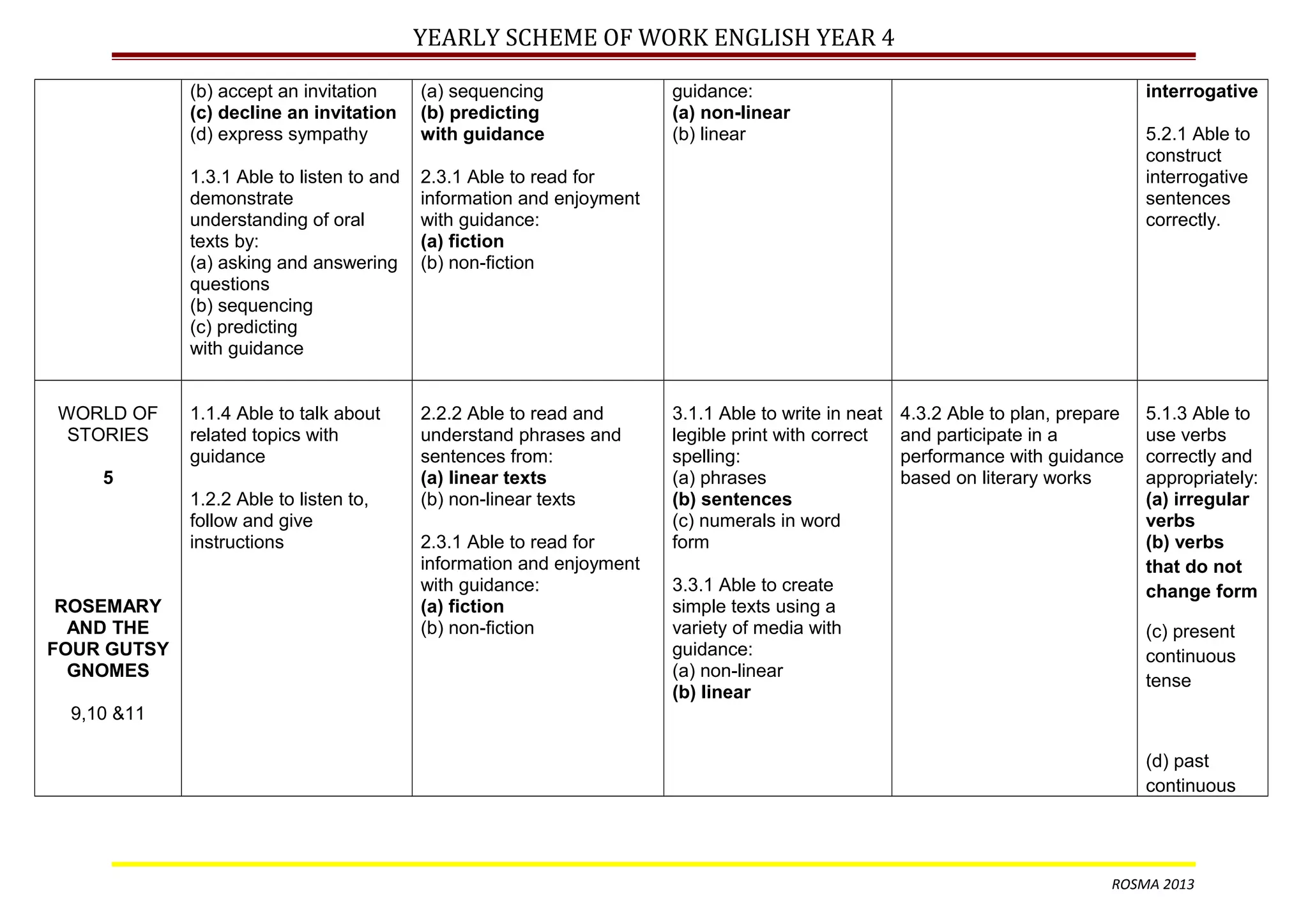 English yearly scheme of work year 4 sk 2014 | DOC