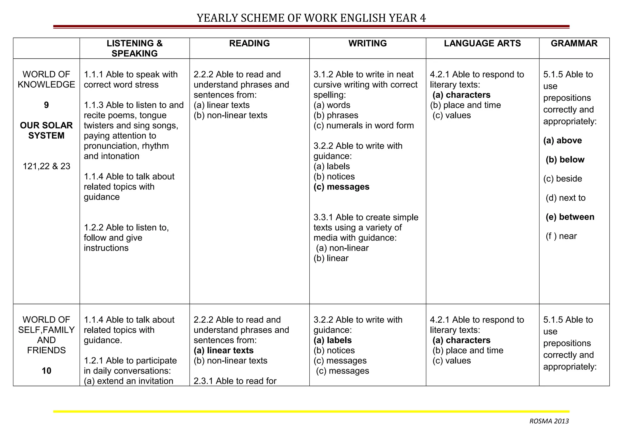 English yearly scheme of work year 4 sk 2014 | DOC