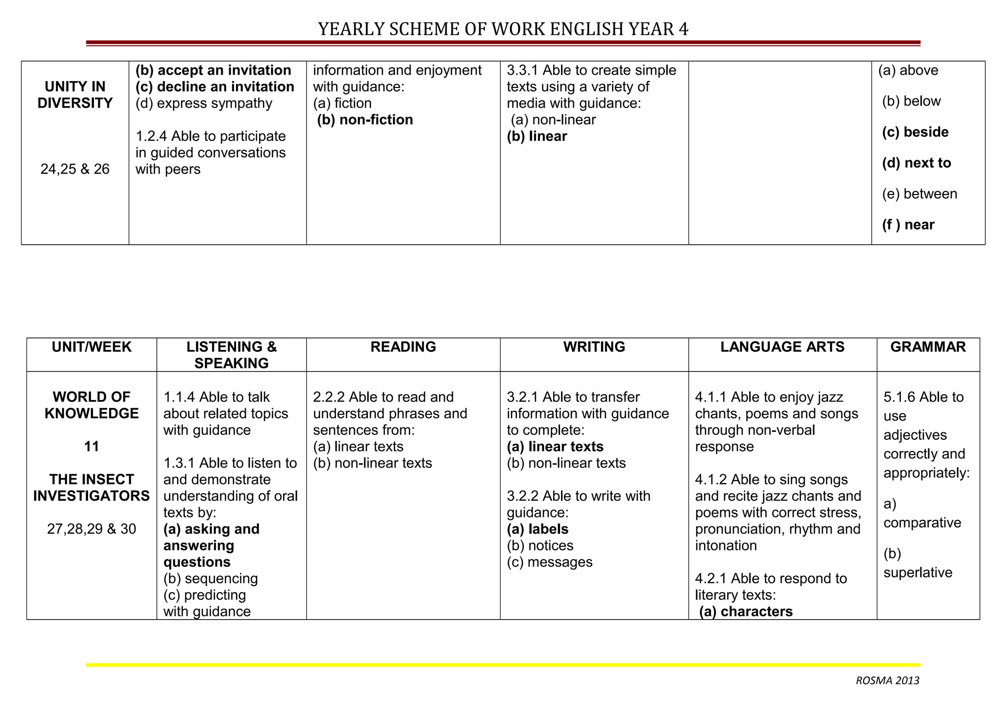 English yearly scheme of work year 4 sk 2014 | DOC
