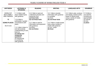 English yearly scheme of work year 4 sk 2014 | DOC