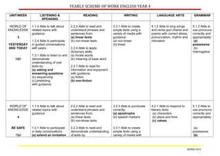 English yearly scheme of work year 4 sk 2014 | DOC