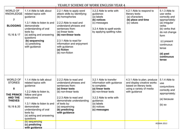 English yearly scheme of work year 4 sk 2014 | DOC