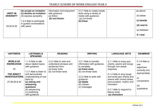English yearly scheme of work year 4 sk 2014 | DOC