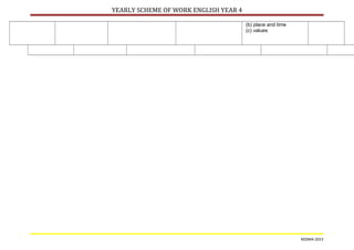 English yearly scheme of work year 4 sk 2014 | DOC