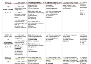 English yearly scheme of work year 4 sk 2014 | DOC
