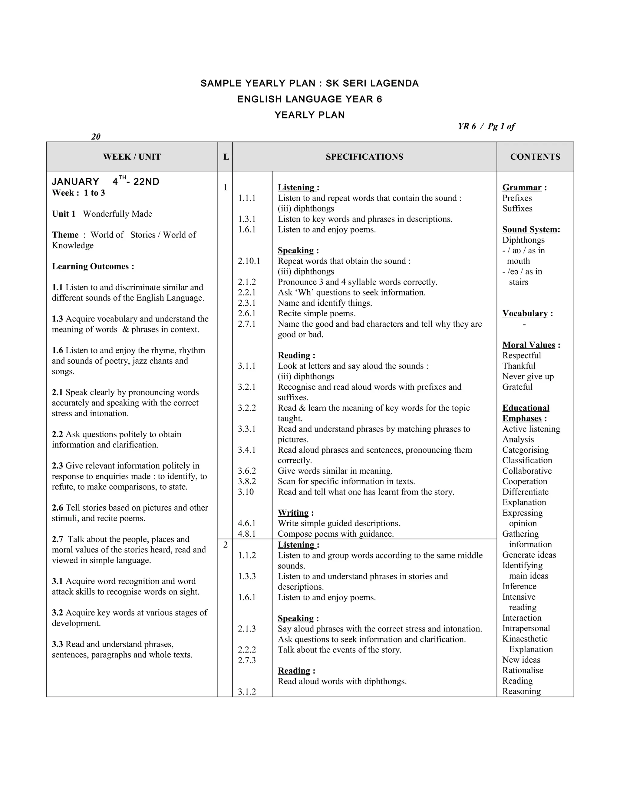 English yearly scheme of work year 6 | DOC